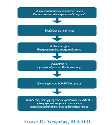 Η αναγκαιότητα των AED στη Βασική Καρδιοπνευμονική Αναζωογόνηση ...
