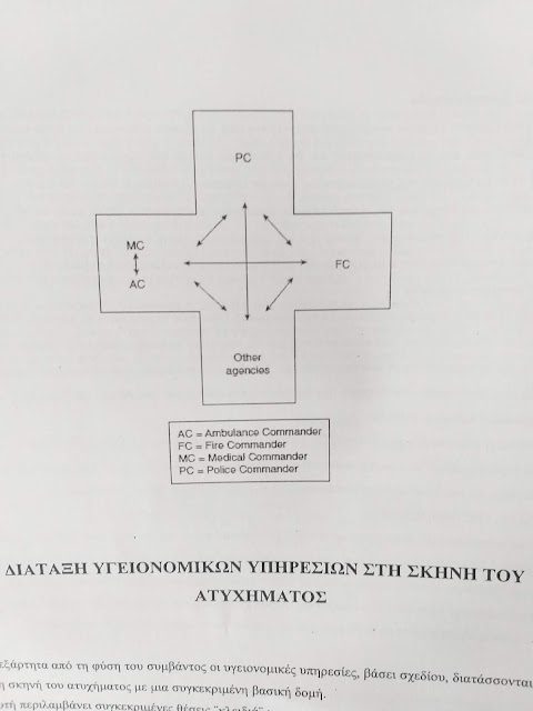 ΔΙΑΤΑΞΗ ΥΓΕΙΟΝΟΜΙΚΩΝ ΥΠΗΡΕΣΙΩΝ ΣΤΗ ΣΚΗΝΗ ΤΟΥ ΑΤΥΧΗΜΑΤΟΣ ΚΑΤΑ ΤΗ ...