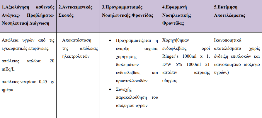 ΕΓΚΑΥΜΑΤΑ ΣΤΑ ΠΑΙΔΙΑ KAI O ΡΟΛΟΣ ΤΟΥ ΝΟΣΗΛΕΥΤΗ ΣΤΗΝ ΑΝΤΙΜΕΤΩΠΙΣΗ ΤΟΥΣ ...