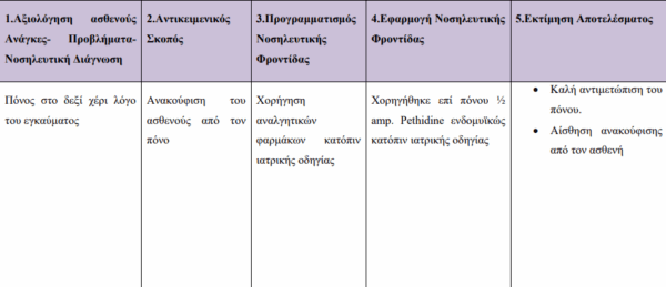 ΕΓΚΑΥΜΑΤΑ ΣΤΑ ΠΑΙΔΙΑ KAI O ΡΟΛΟΣ ΤΟΥ ΝΟΣΗΛΕΥΤΗ ΣΤΗΝ ΑΝΤΙΜΕΤΩΠΙΣΗ ΤΟΥΣ ...