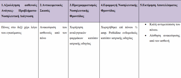 ΕΓΚΑΥΜΑΤΑ ΣΤΑ ΠΑΙΔΙΑ KAI O ΡΟΛΟΣ ΤΟΥ ΝΟΣΗΛΕΥΤΗ ΣΤΗΝ ΑΝΤΙΜΕΤΩΠΙΣΗ ΤΟΥΣ ...