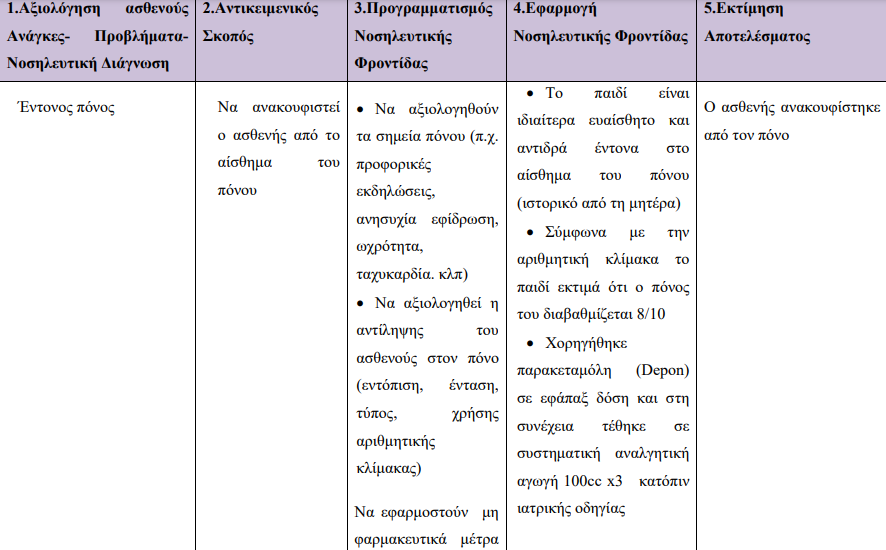 ΕΓΚΑΥΜΑΤΑ ΣΤΑ ΠΑΙΔΙΑ KAI O ΡΟΛΟΣ ΤΟΥ ΝΟΣΗΛΕΥΤΗ ΣΤΗΝ ΑΝΤΙΜΕΤΩΠΙΣΗ ΤΟΥΣ ...