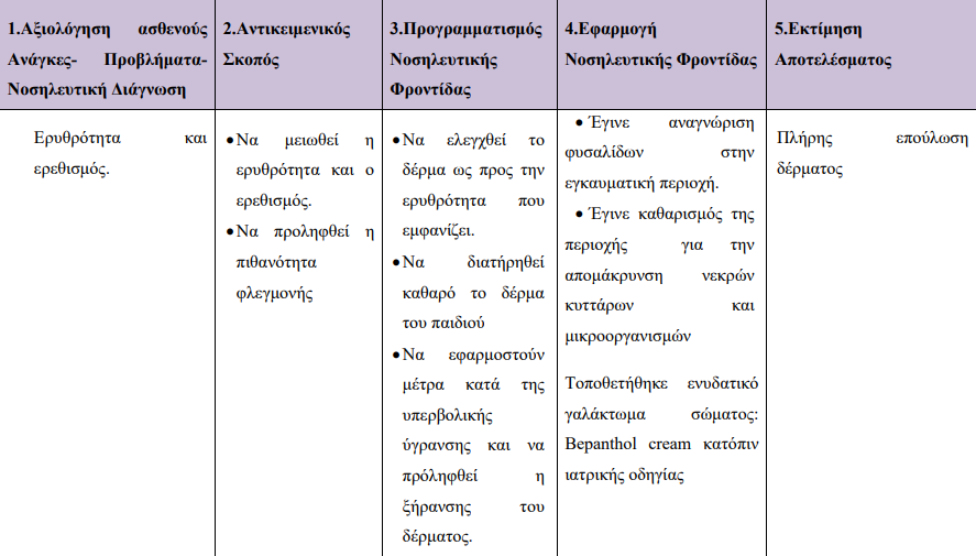 ΕΓΚΑΥΜΑΤΑ ΣΤΑ ΠΑΙΔΙΑ KAI O ΡΟΛΟΣ ΤΟΥ ΝΟΣΗΛΕΥΤΗ ΣΤΗΝ ΑΝΤΙΜΕΤΩΠΙΣΗ ΤΟΥΣ ...