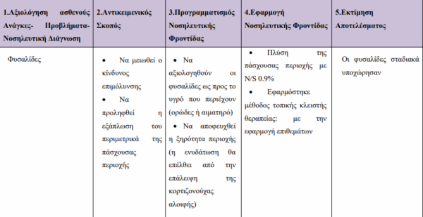 ΕΓΚΑΥΜΑΤΑ ΣΤΑ ΠΑΙΔΙΑ KAI O ΡΟΛΟΣ ΤΟΥ ΝΟΣΗΛΕΥΤΗ ΣΤΗΝ ΑΝΤΙΜΕΤΩΠΙΣΗ ΤΟΥΣ ...