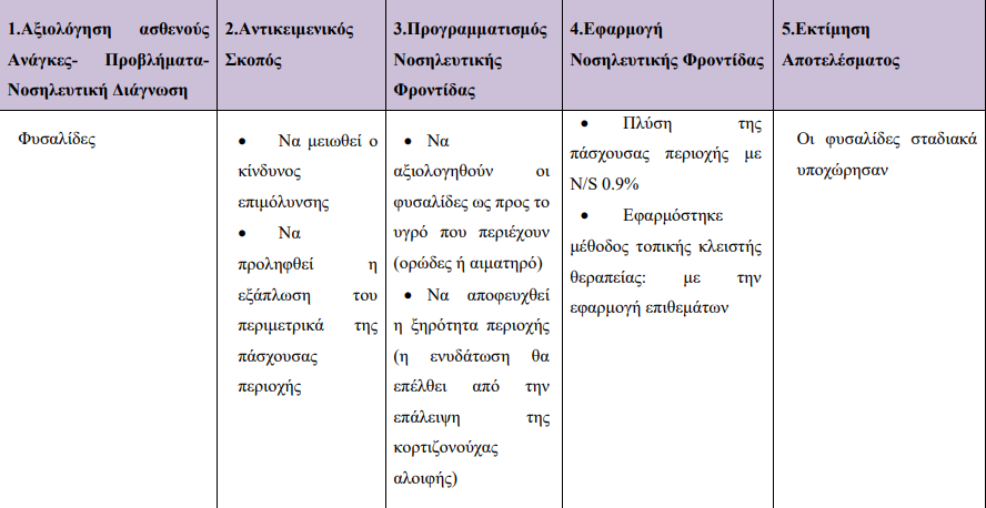 ΕΓΚΑΥΜΑΤΑ ΣΤΑ ΠΑΙΔΙΑ KAI O ΡΟΛΟΣ ΤΟΥ ΝΟΣΗΛΕΥΤΗ ΣΤΗΝ ΑΝΤΙΜΕΤΩΠΙΣΗ ΤΟΥΣ ...